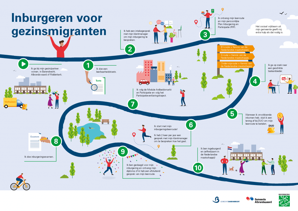Inburgeren in Albrandswaard - Gemeente Albrandswaard